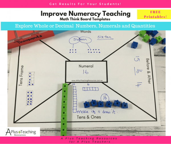 Frayer Model Maths Think Board {Free Printables!}