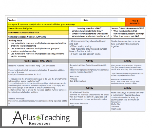 Multiplication As Repeated Addition Lesson Plan {FREE Download}