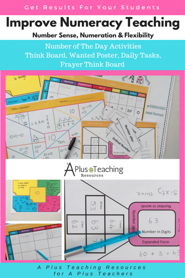 Top Tips For Teaching Repeated Addition | A Plus Teaching Resources