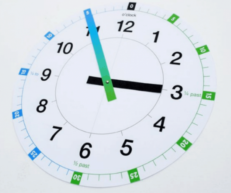 10 DIY Classroom Clock Decor Ideas {To Rock Your Clock!} | A Plus ...