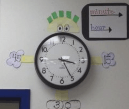 10 DIY Classroom Clock Decor Ideas {To Rock Your Clock!} | A Plus ...