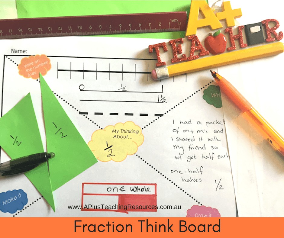 How To Make Kids Feel Smarter With Frayer Model Think Boards