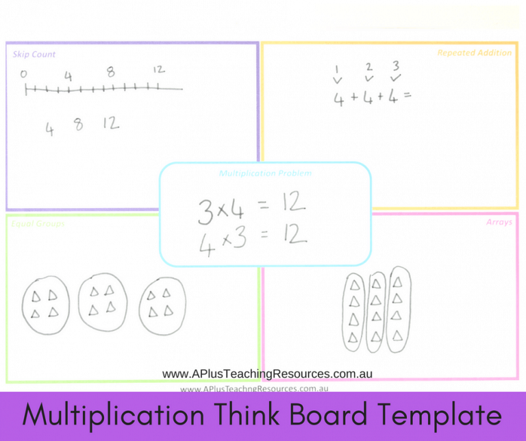 How To Make Kids Feel Smarter With Frayer Model Think Boards | A Plus ...