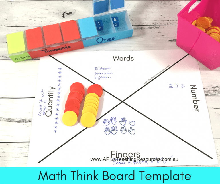 How To Make Kids Feel Smarter With Frayer Model Think Boards | A Plus ...