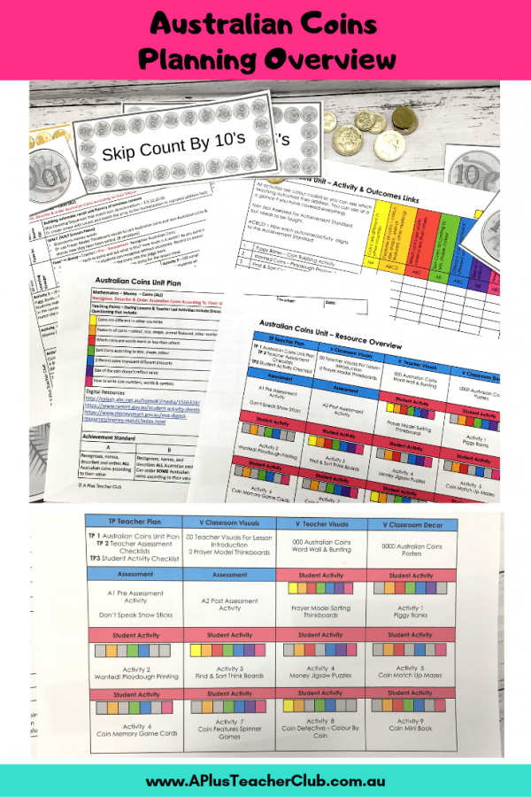 Ultimate Australian Coins Lesson Plans & Activities Kit {Jammed Packed!}