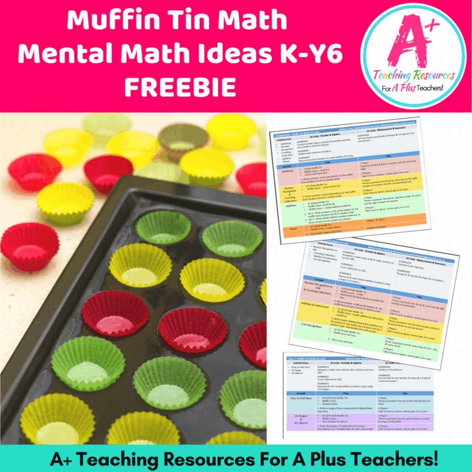 Free Skip Counting Think Board | A Plus Teaching Resources