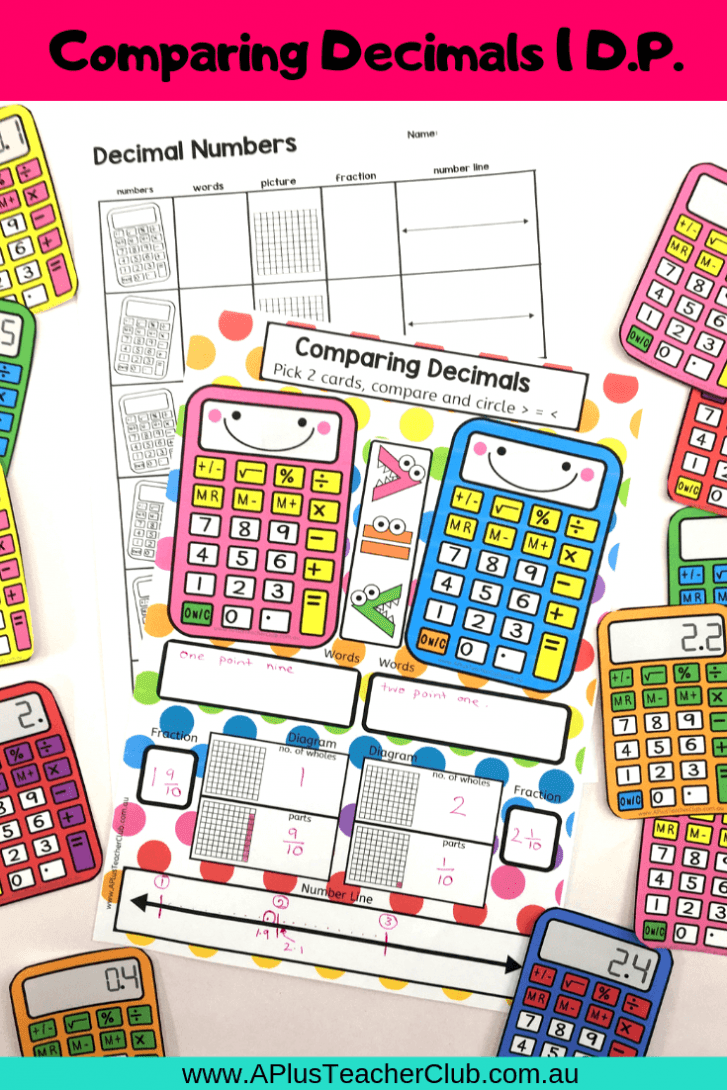 Helping Students Learn Fractions? {DO THIS For AWESOME Results!} | A ...