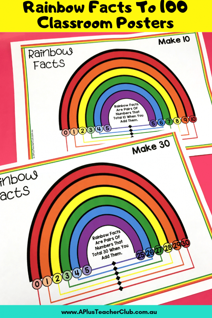 Rainbow Facts Printables {FREE Poster} | A Plus Teaching Resources
