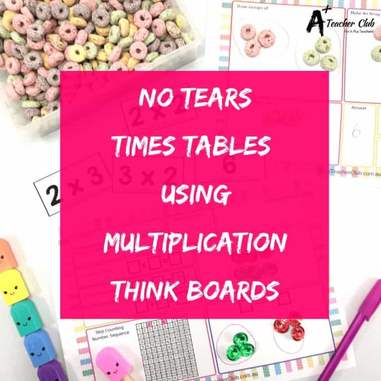 Multiplication As Repeated Addition Lesson Plan {FREE Download}