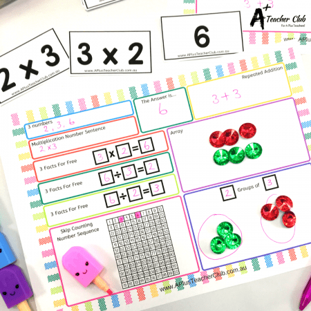 No Tears Times Tables Using Multiplication Think Boards | A Plus ...