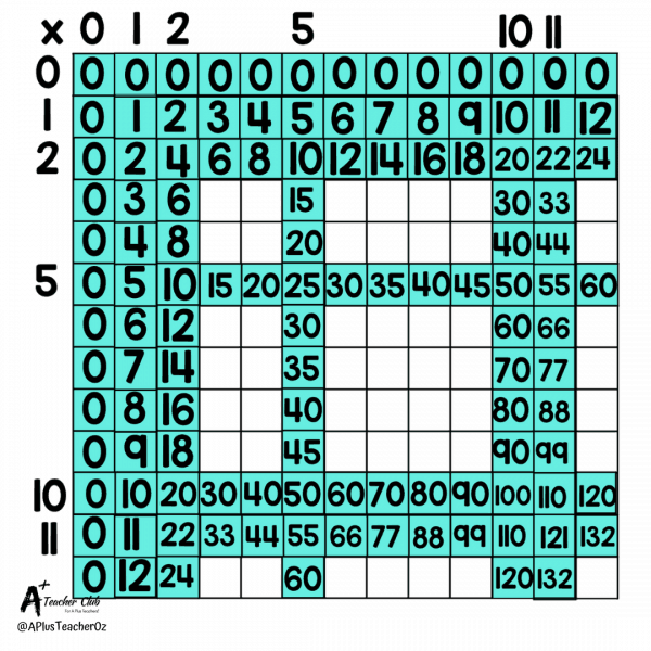 Printable Multiplication Tables {Essential Tips & Tricks!}