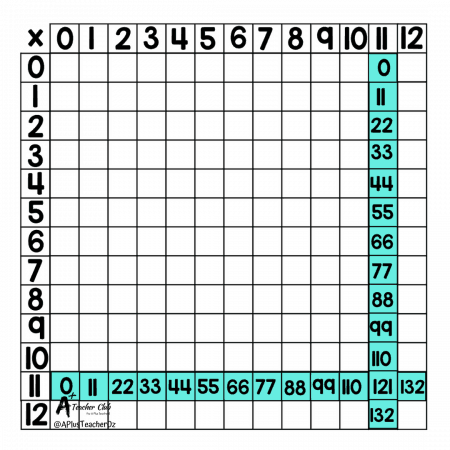 Printable Multiplication Tables {Essential Tips & Tricks!}