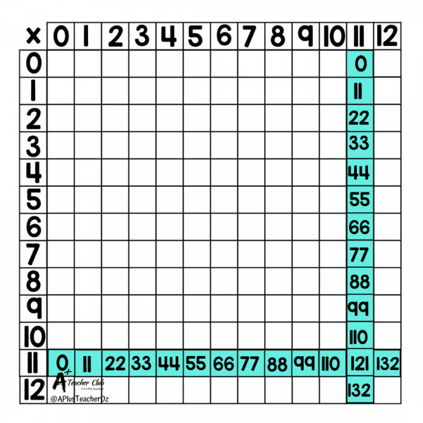 Printable Multiplication Tables {Essential Tips & Tricks!}