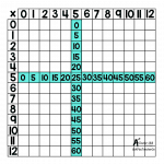 Printable Multiplication Tables {Essential Tips & Tricks!}