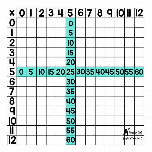 Printable Multiplication Tables {Essential Tips & Tricks!}
