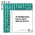 Printable Multiplication Tables {Essential Tips & Tricks!}