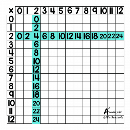 Printable Multiplication Tables {Essential Tips & Tricks!}