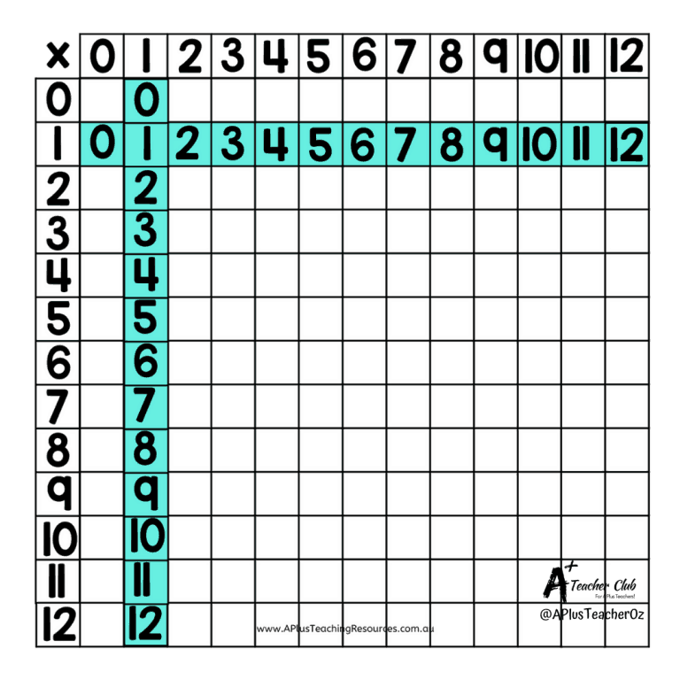 Printable Multiplication Tables {Essential Tips & Tricks!}