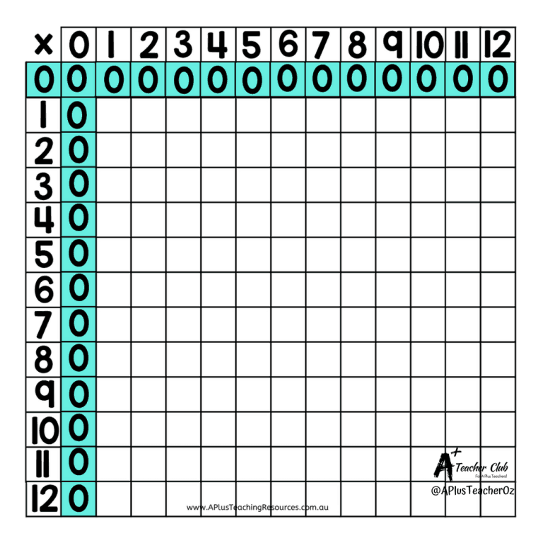 Printable Multiplication Tables {Essential Tips & Tricks!}