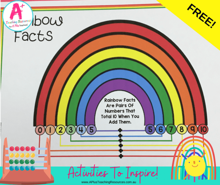 Rainbow Facts Posters {Addition Number Facts} A+Teaching