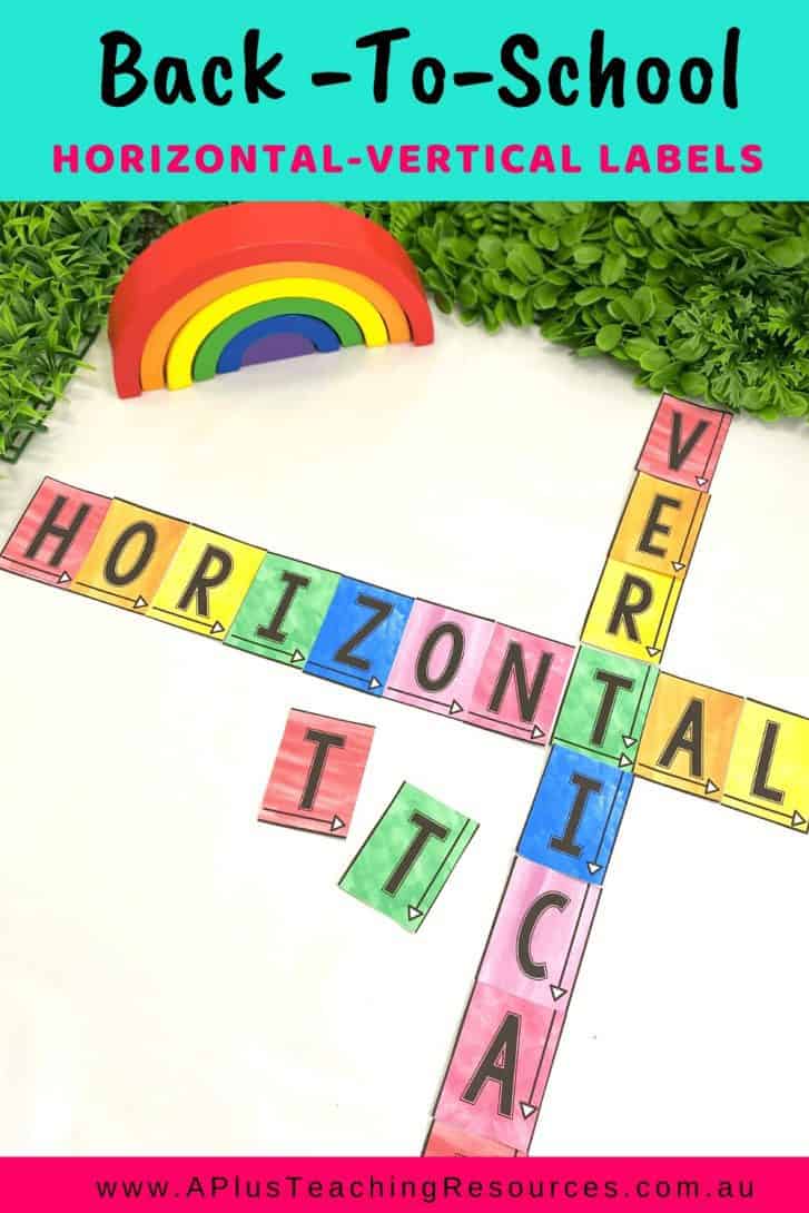 Vertical and Horizontal Classroom Poster | A Plus Teaching Resources